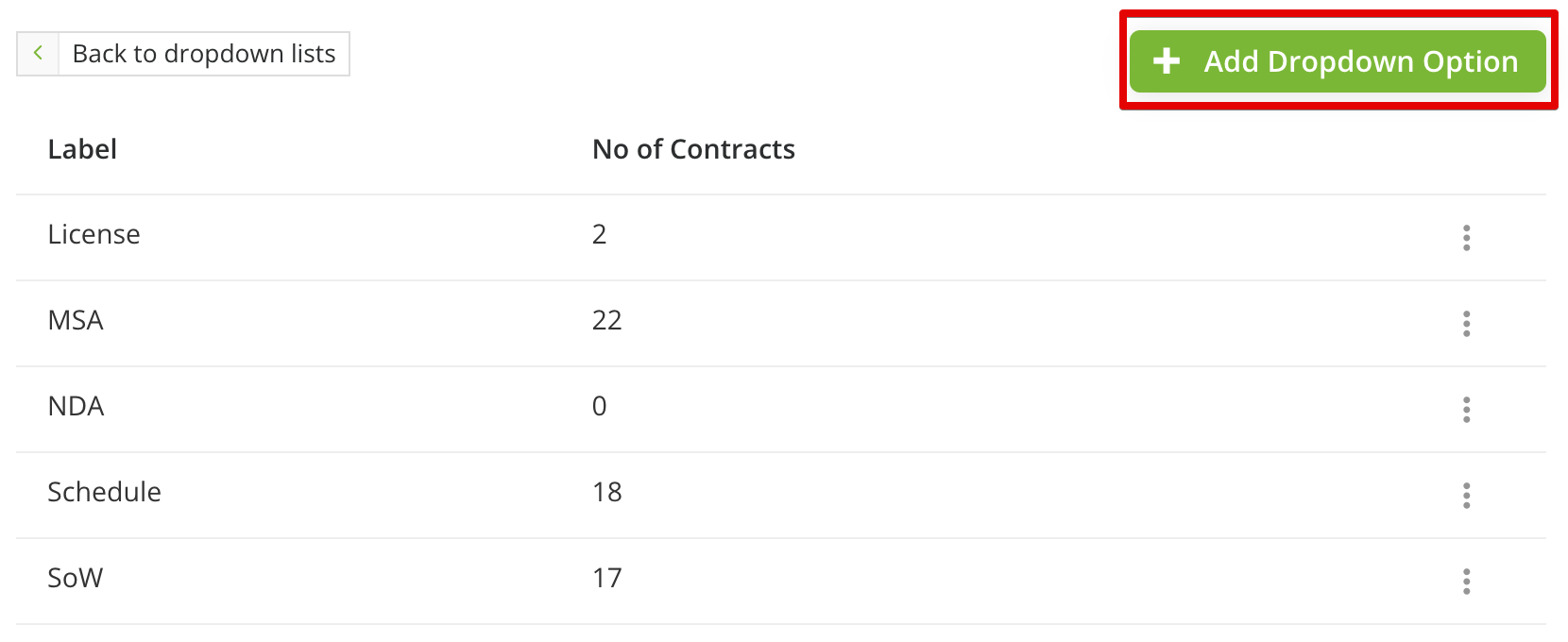 Configure Dropdown Lists